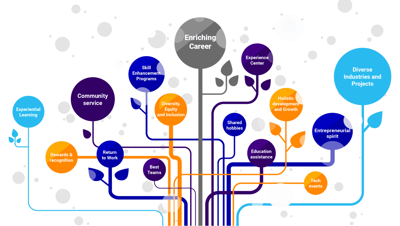 Work With Embitel - Opportunities At Embitel