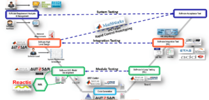 Model Based Development | MATLAB Programming | SIMULINK Design