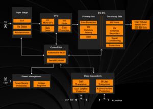 EV On- Board Charger : Technology Developments and Solutions