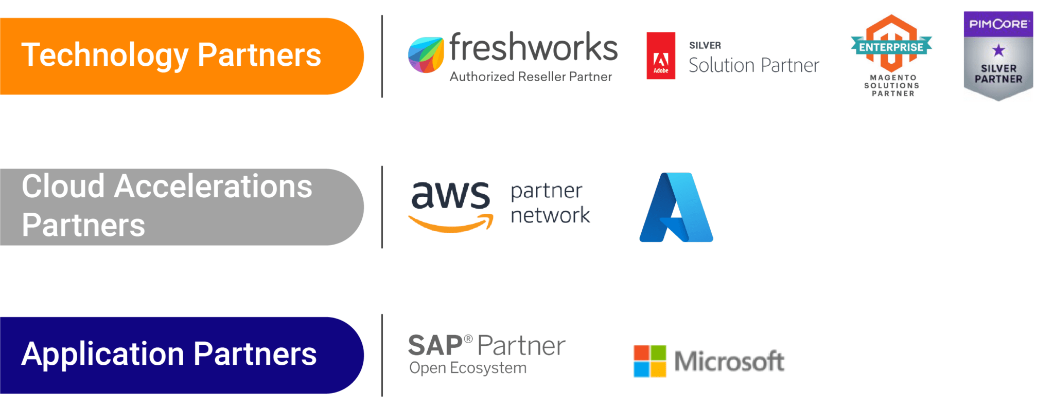 Digital Services | Digital Commerce & Digital Experience Solutions