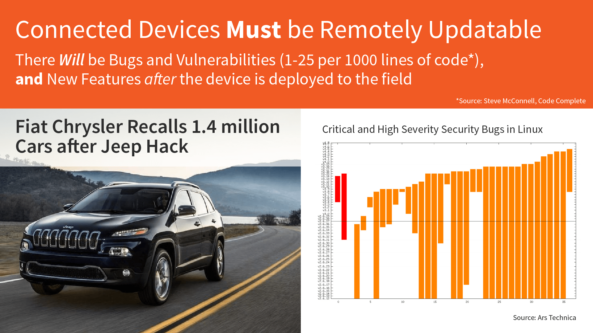 Firmware Over-The-Air: FOTA Updates for Automotive ECU